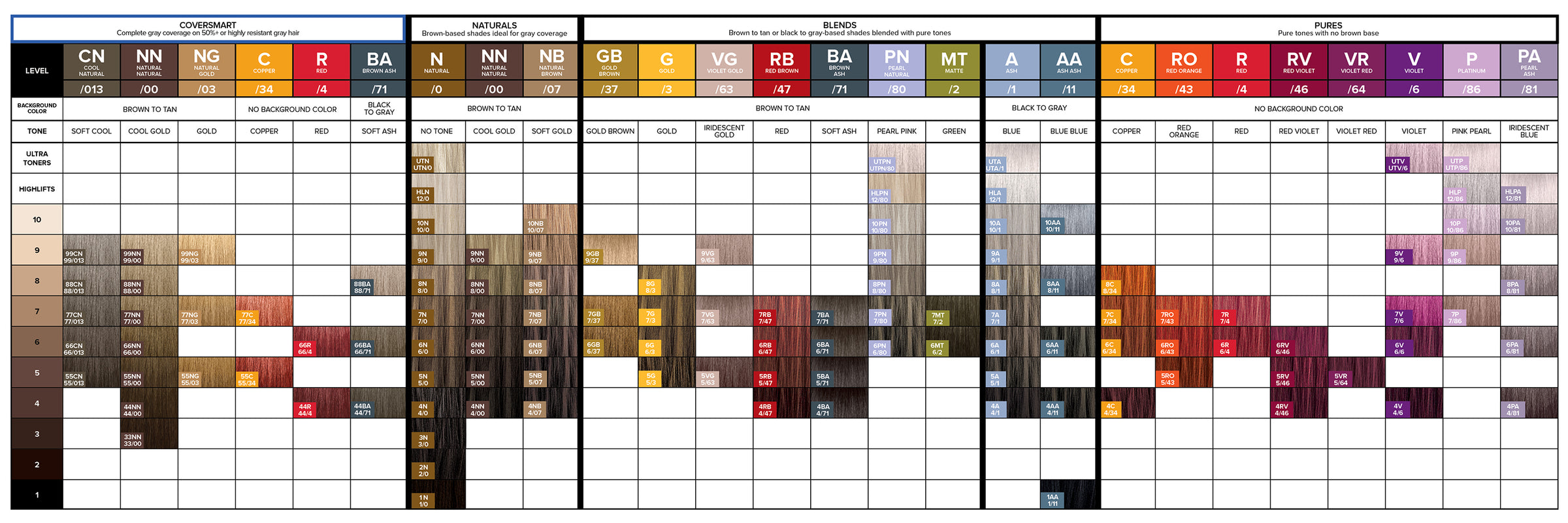 Product Education - The Color XG